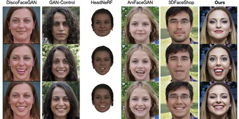 Qualitative Comparisons In Expression Control Under A Similar Download Scientific Diagram