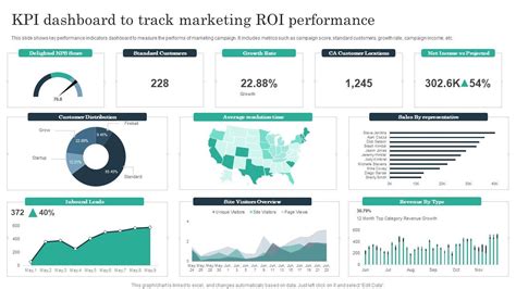 Kpi Dashboard To Track Marketing Roi Performance Ppt Powerpoint