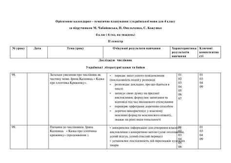 Календарно тематичне планування з української мови 4 клас ІІ семестр КТП Українська мова