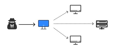 Lateral Movement는 사이버 보안에서 해커가 침입한 시스템에서 다른 시스템으로 이동하는 과정을 의미합니다 공격자는 초기 침투 후 내부 네트워크를 탐색하고