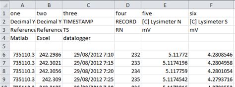 Python Obtain List Of Strings From Column Index Of Pandas Dataframe Stack Overflow