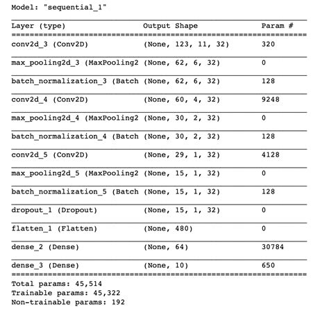 Music Genre Detection With Deep Learning By Marc Saint Félix