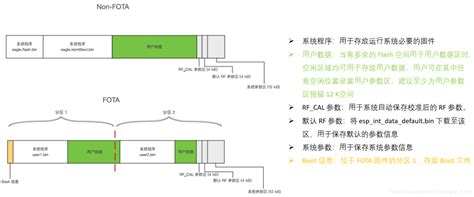 Esp8266模组sdk开发环境搭建 电子发烧友网
