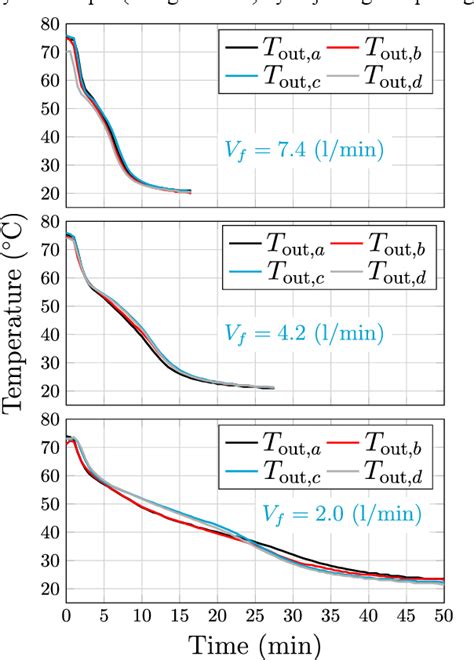 Figure 1 From An Experimental Facility For Latent Heat Thermal Energy
