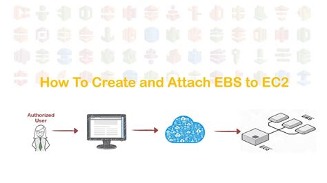 Aws Ebs Volume Creation Attachmount And Modify Ebs Live Volume Modifications Youtube