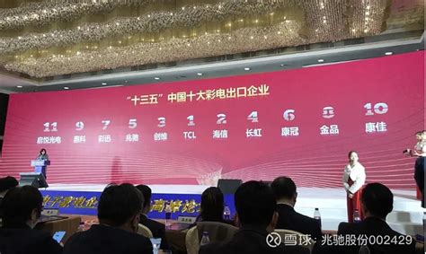 兆驰股份荣获 “十三五”中国十大彩电出口企业 中国机电产品进出口商会携手中国出口信用保险公司、顺德区经济促进局在广东顺德共同主办了“2020年