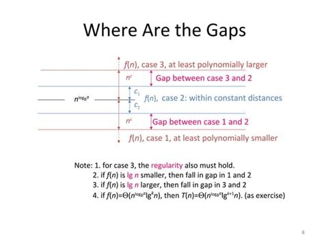 master method theorem ppt
