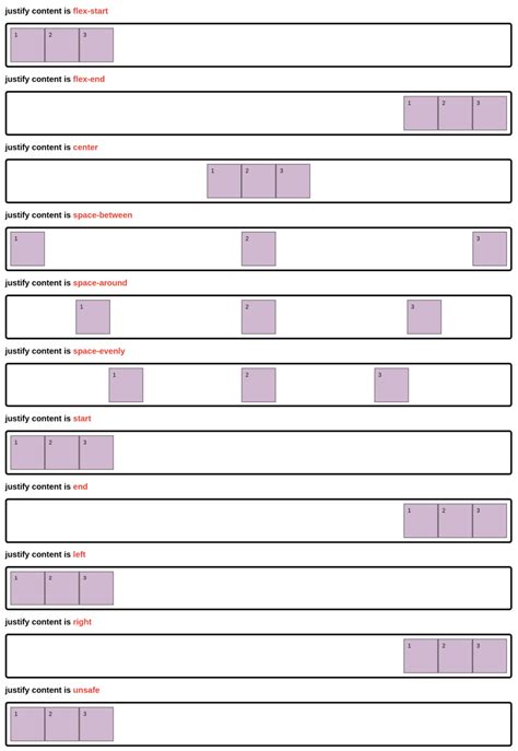 Css Flexbox A Complete Guide For Beginners Rocoderes