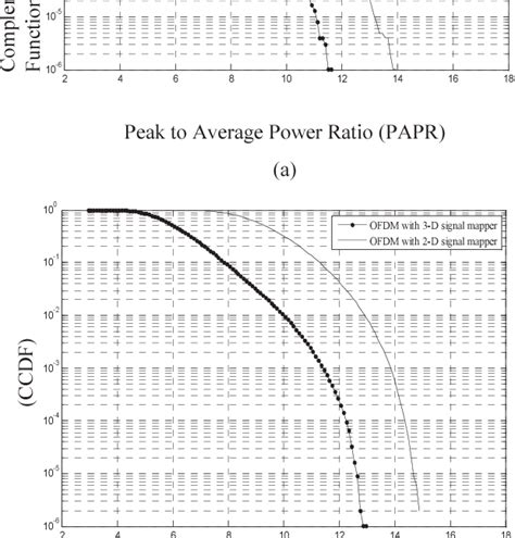 figure 1 from peak to average power ratio in 3 d ofdm system semantic scholar