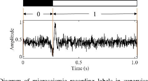 Figure 1 From Microseismic Events Recognition Via Joint Deep Clustering