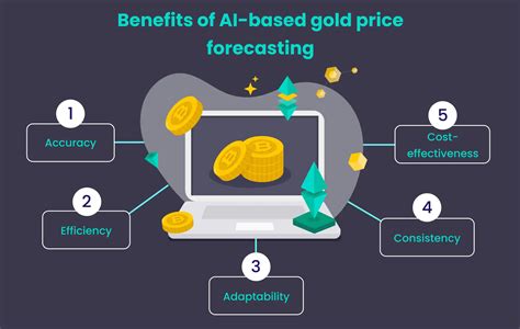 ai in gold price prediction enhancing market price forecast