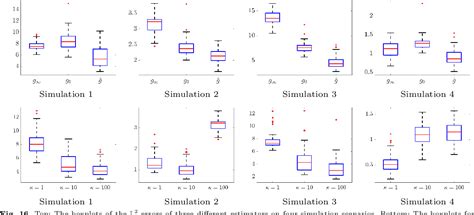 Figure 1 From Peak Persistence Diagrams For Estimating Shapes And Functions From Noisy Data