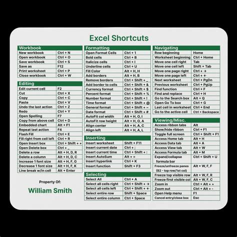 Excel Shortcuts Mouse Pad Personalized Options Keyboard Shortcuts Excel Cheat Sheet Coworker