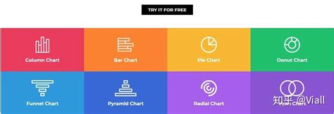 6个免费在线制作图表工具，1分钟生成漂亮图表 知乎