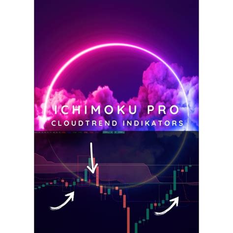 Ichimoku Pro Cloudtrend Indicators