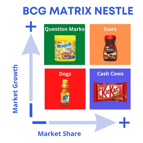 Bcg Matrix Definition 5 Examples Of Use In 2025