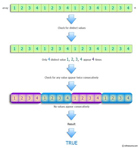 Python List Integers Containing Exactly Three Distinct Values Such That No Integer Repeats