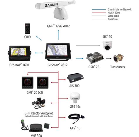 Garmin Chartplotter By Screen Size