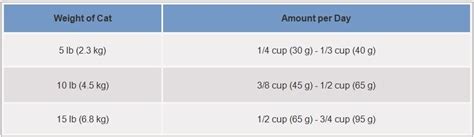 How Much To Feed A Cat A Day Chart Cat Lovster