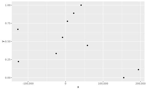 Position Scales For Continuous Data X Y Scale Continuous Ggplot