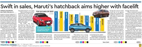 Suzukis Swift Best Selling Car In India Vikram Chaudhary Posted On