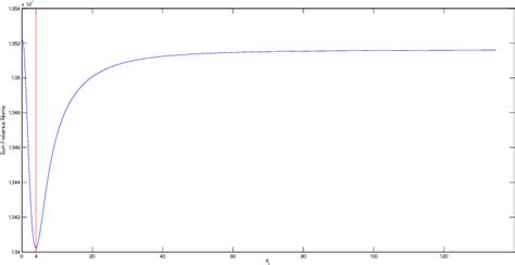 Sparse Precision Matrix Selection For Fitting Gaussian Random Field Models To Large Data Sets