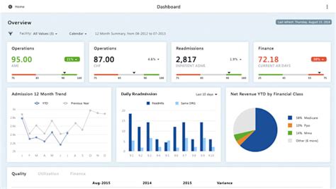 Full Stack Developersoftware Developerpython Scriptweb Automation