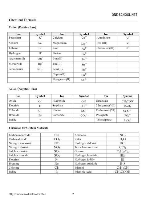 Formula Sheet For General Chemistry Nov Blinn College Bank Home Com