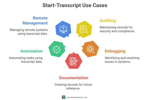 How To Use Powershell Start Transcript Sharepoint Diary
