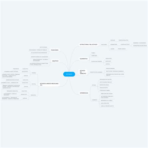 Mapa Del Estado De Derecho En Estados Unidos Mexicanos