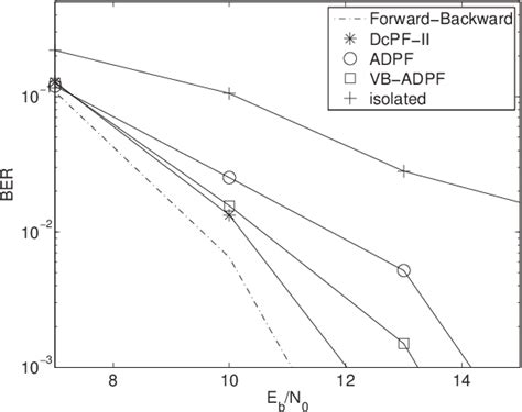 Figure 1 From A Particle Filtering Algorithm For Cooperative Blind Equalization Using Vb