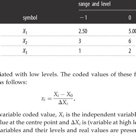 parameter levels and coded values used in the experimental design