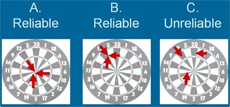Educational Psychology