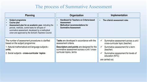 Summative Assessment Pptx