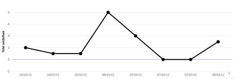 Access Json Array Values Using Jmeter Json Extractor Stack Overflow