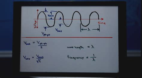 Sine Wave Basics And Superposition Electronic Burro