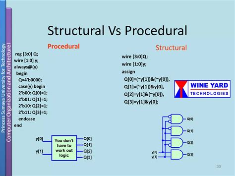 verilog tutorial ppt