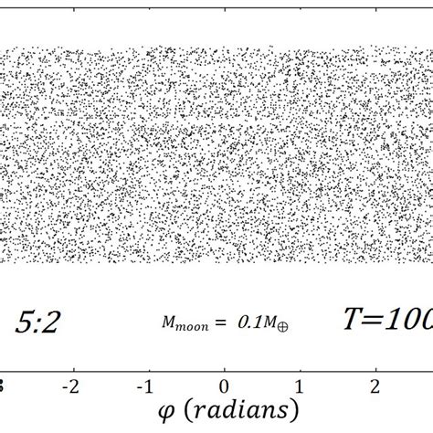 The Radial And Angular Position Of Ring Particles Taken At A Time Of