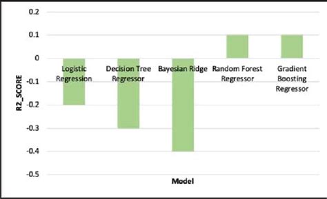 Figure 1 From Predicting Flight Delays With Error Calculation Using