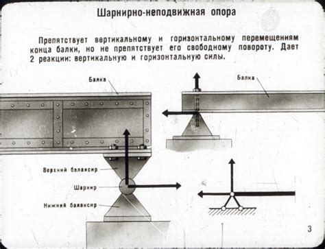 Подвижная шарнирная опора: Шарнирно-подвижные опоры. Реакции в ШПО