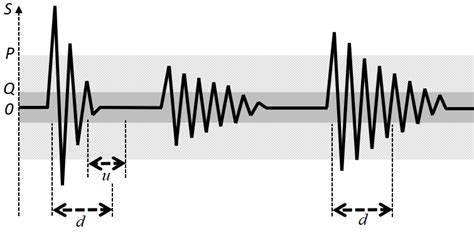 Assess Temporal Logic By Using Temporal Assessments Matlab And Simulink