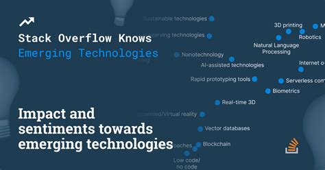 the 2022 developer survey is now open stack overflow blog