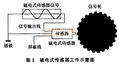 曲轴位置传感器的工作原理