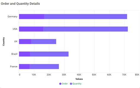 Stacked Bar Chart Embedded Bi Bold Bi Documentation