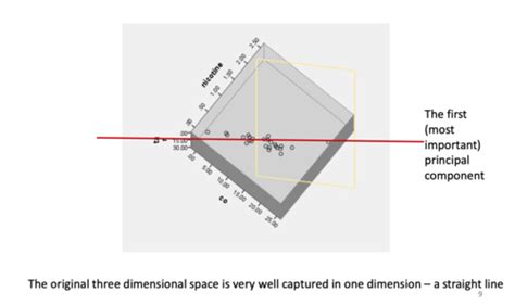 4 Principal Component Analysis Pca And Exploratory Factor Analysis Efa Flashcards Quizlet