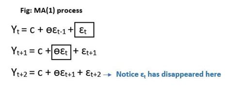 Timeseriesanalysis Forecasting Statistics Supplychain Econometrics Demandplanning