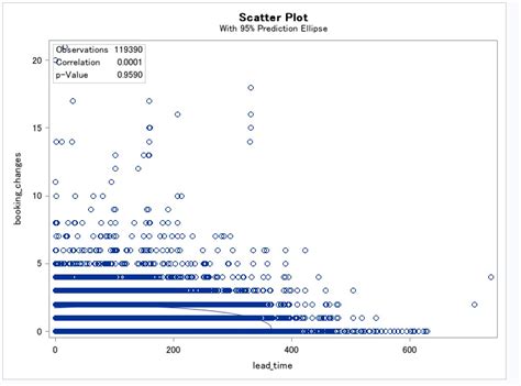 Question On Proc Corr Output Sas Support Communities