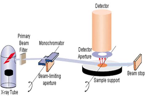 Txrf Icens International Centre For Environmental And Nuclear Sciences