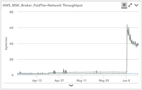 Using Dynamic Thresholds For More Proactive Issue Detection Logicmonitor