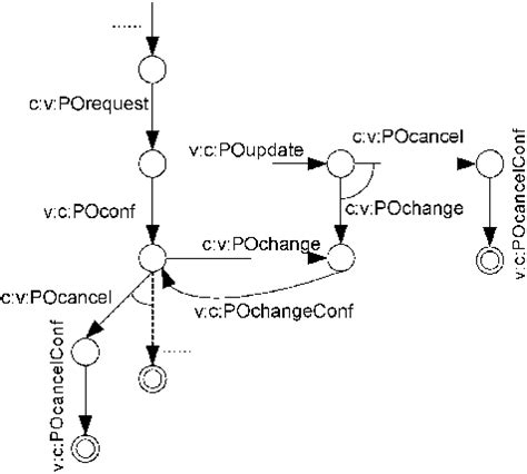 Implemented Customer Workflow Download Scientific Diagram